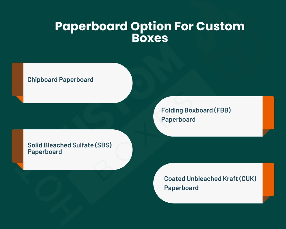 Best Paperboard And Cardboard Options For Custom Boxes - Hot Custom Boxes
